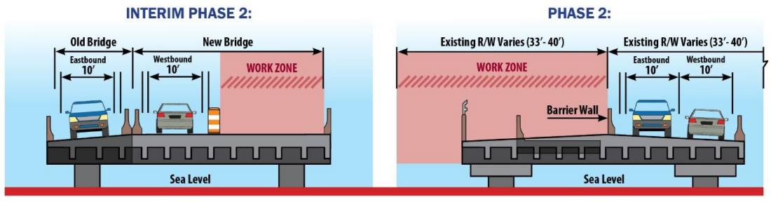 FDOT announces transition to Phase 2 on Little Pine Island Bridge ...